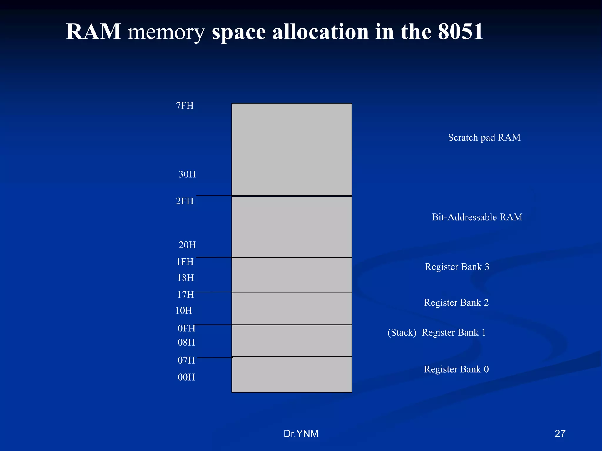 Microcontroller 8051ppt Operating Systems Computer Software And Applications