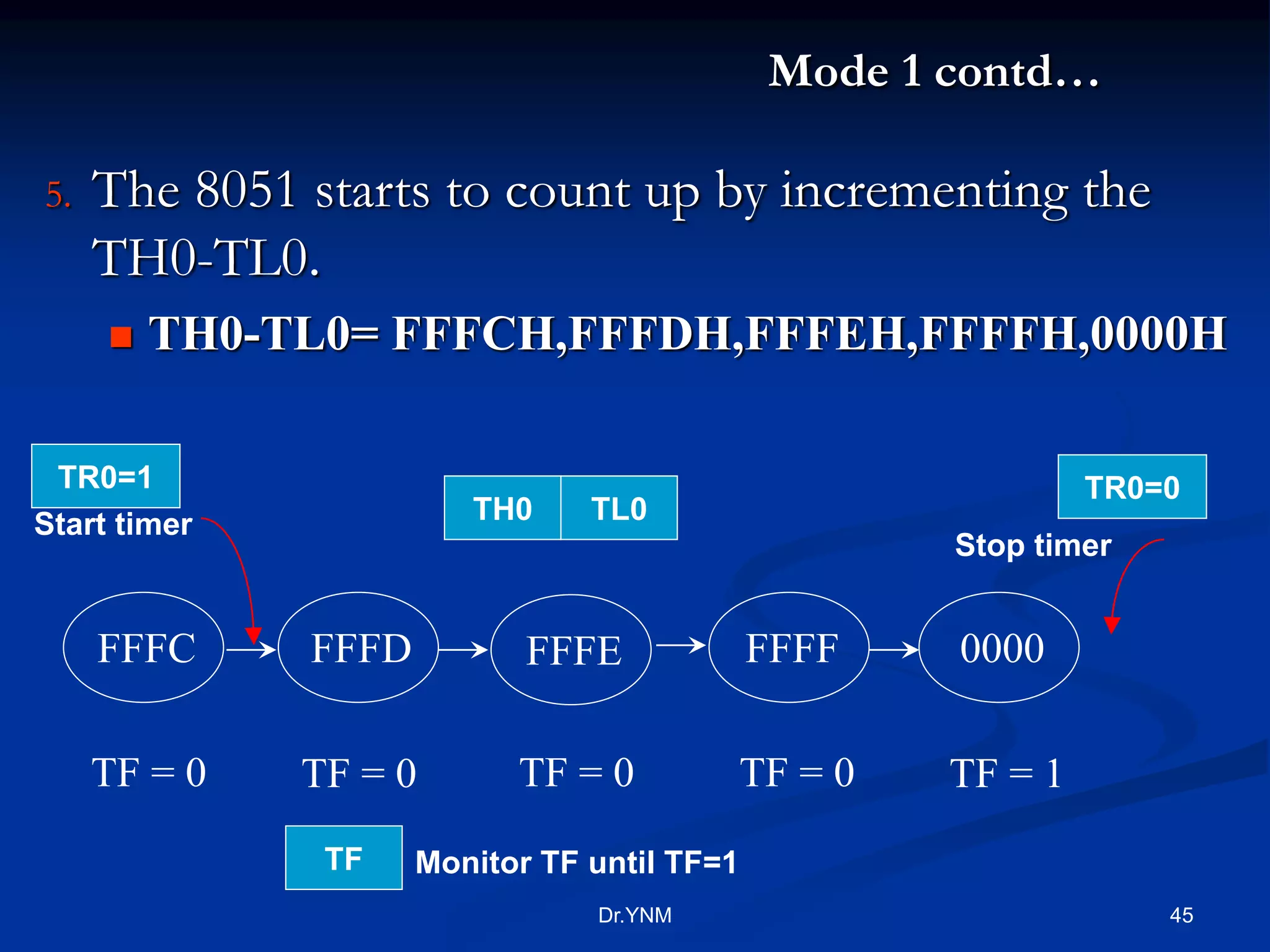 Microcontroller-8051.ppt