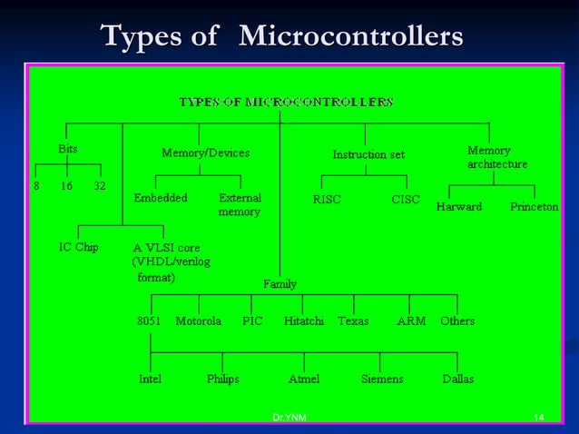 Microcontroller-8051.ppt | Operating Systems | Computer Software and Applications
