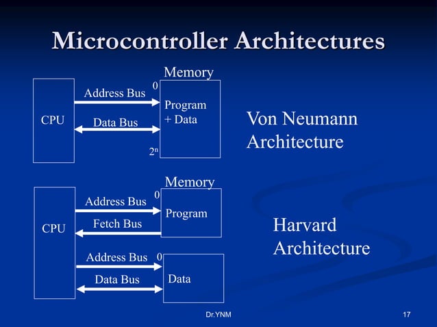 Microcontroller-8051.ppt | Operating Systems | Computer Software and ...