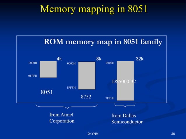 Microcontroller-8051.ppt | Operating Systems | Computer Software and Applications