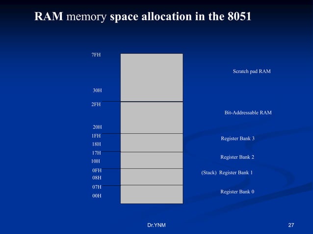 Microcontroller 8051 Ppt