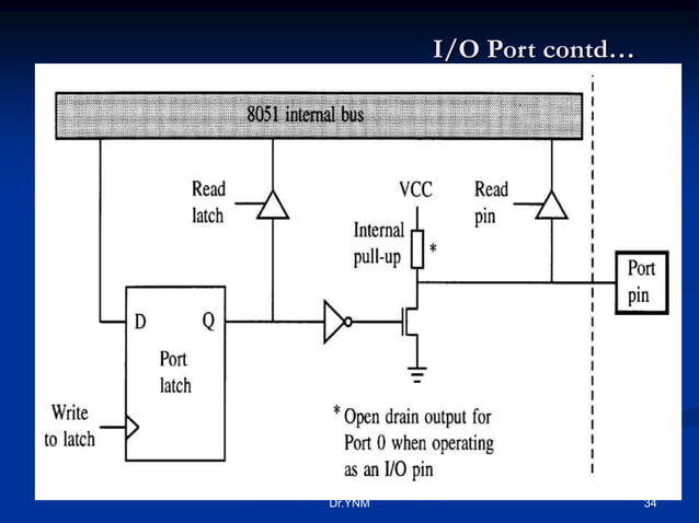 Microcontroller 8051 Ppt
