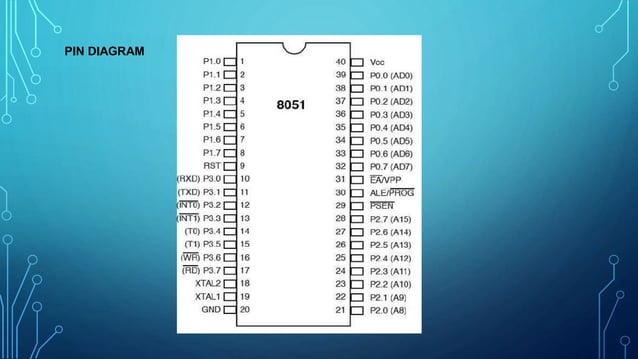 All about Microcontroller - 8051 ..pptx