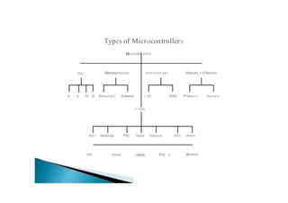 microcontroller-presentation-1-638 (30 files merged).pptx