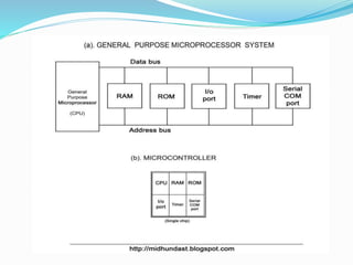 Microcontroller1 | PPT