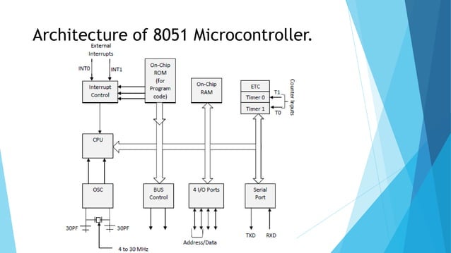 Microcontroller (1).pptx | Computer Peripherals | Computing
