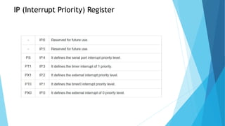 Microcontroller (1).pptx | Computer Peripherals | Computing
