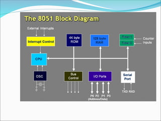 microprocessor microcontroller basic 1.ppt