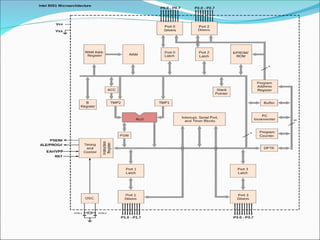 microprocessor microcontroller basic 1.ppt