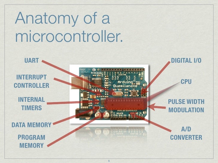 Introduction To Microcontrollers