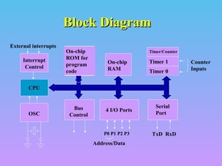 Microcontroller 8051 | PPT