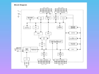 Microcontroller 8051 | PPT