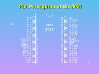 Microcontroller 8051 | PPT