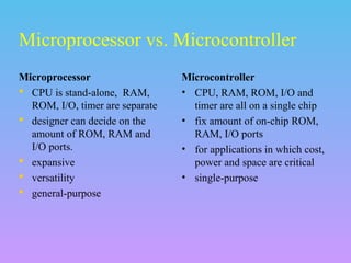 Microcontroller 8051 | PPT