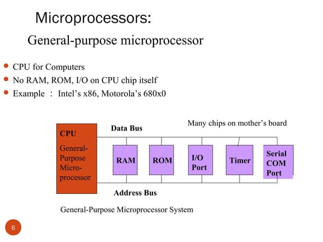 Microcontroller 8051 | PPT | Operating Systems | Computer Software and Applications