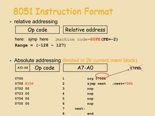 Microcontroller 8051 | PPT