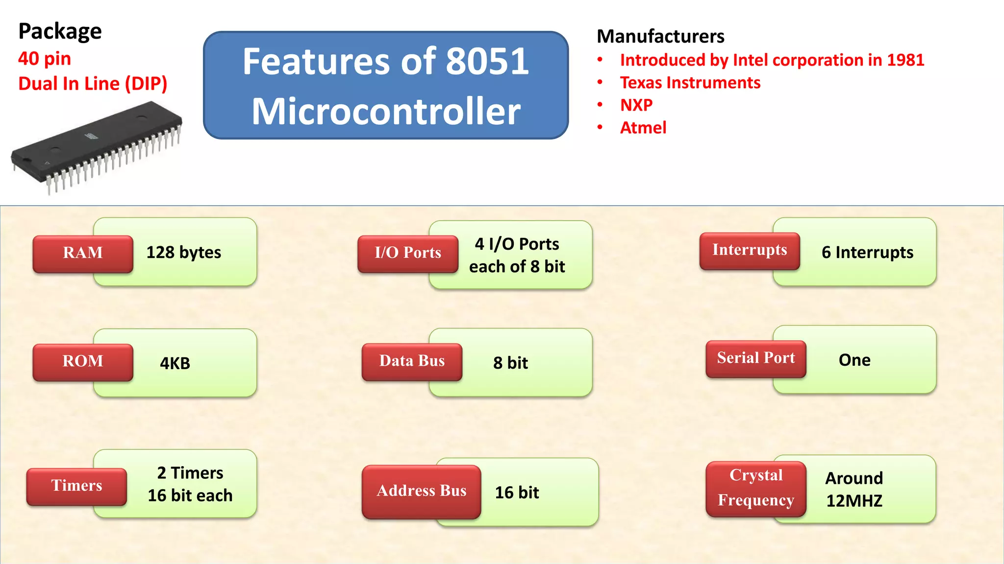 Fundamentals of Microcontroller 8051 by Dr. Jogade S M, Assistant Professor, Sangameshwar ...