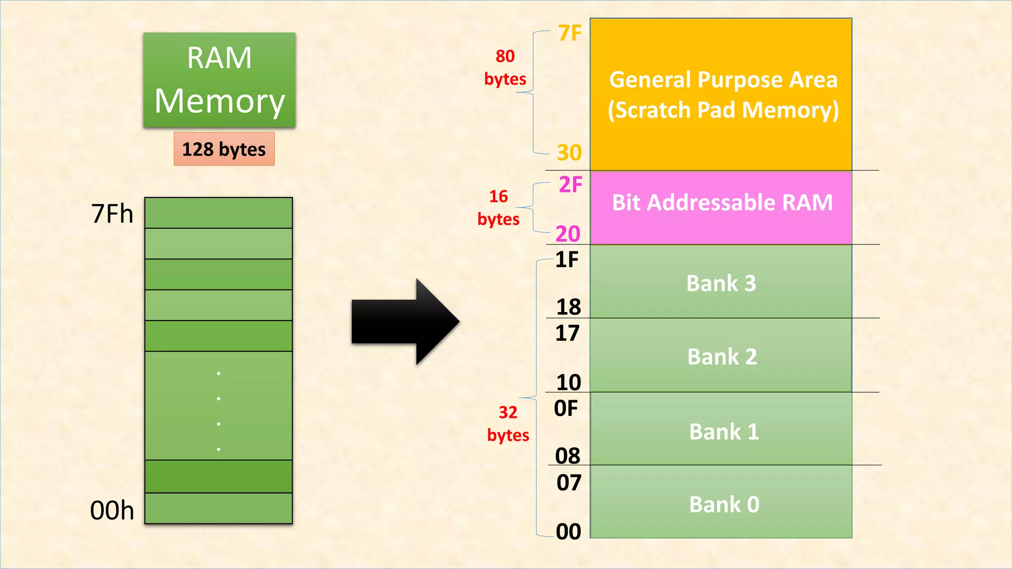 Fundamentals of Microcontroller 8051 by Dr. Jogade S M, Assistant ...