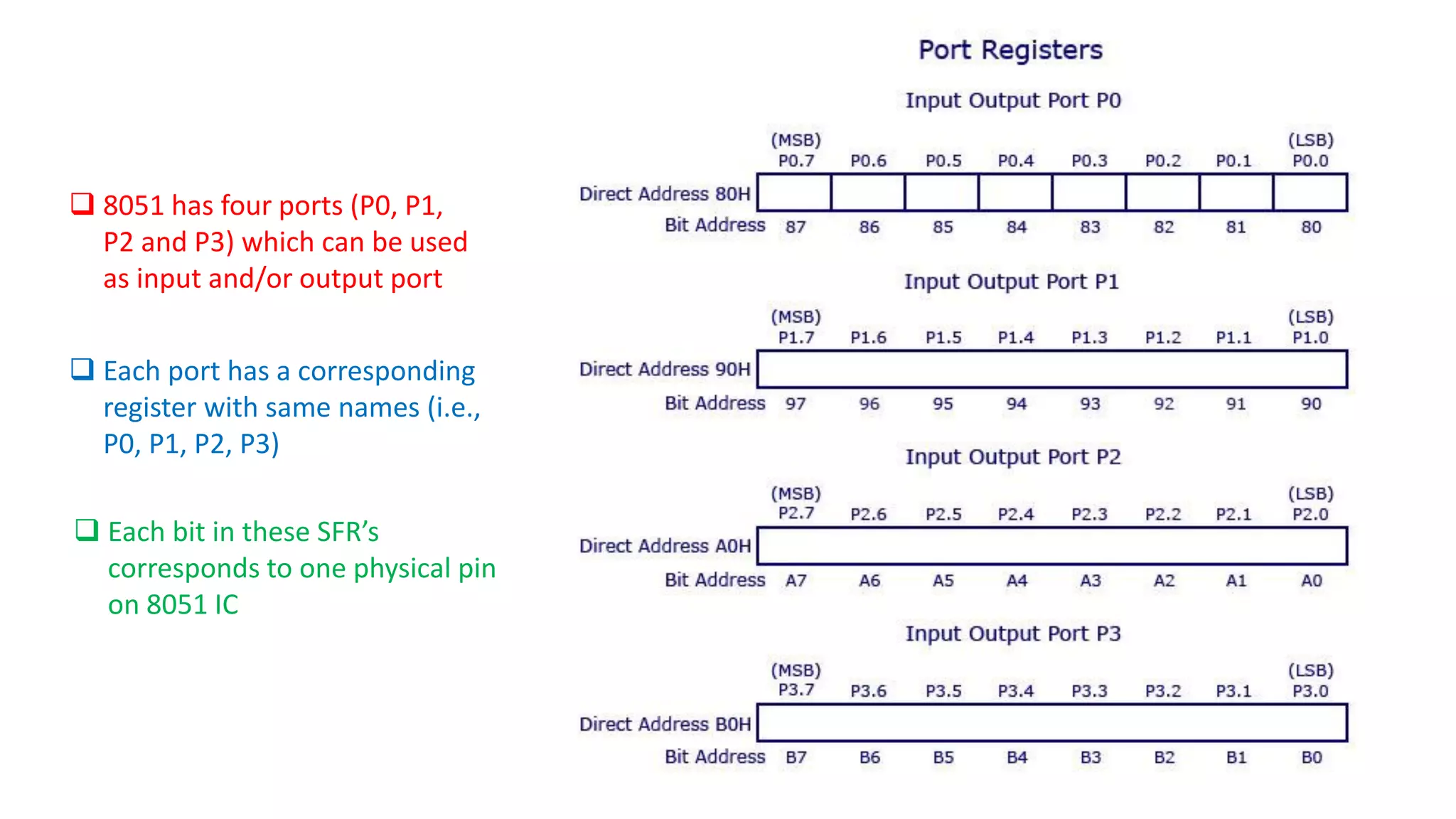 Fundamentals of Microcontroller 8051 by Dr. Jogade S M, Assistant ...