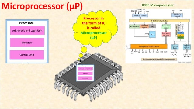 Fundamentals of Microcontroller 8051 by Dr. Jogade S M, Assistant ...