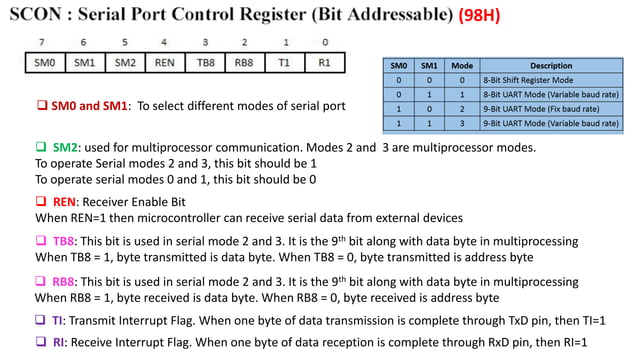 Fundamentals of Microcontroller 8051 by Dr. Jogade S M, Assistant ...