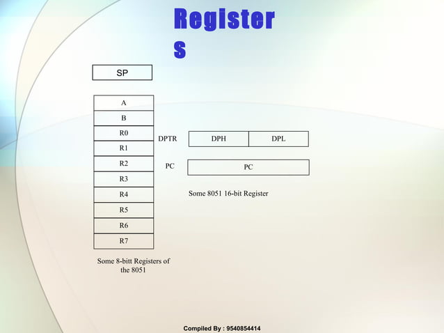 Embedded Systems Training & Live Projects @Technogroovy Systems India Pvt Ltd | PPT