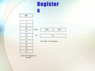 Microcontroller 8051 soft | PPT