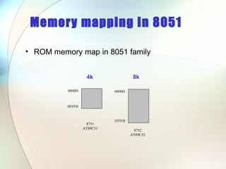 Microcontroller 8051 soft | PPT