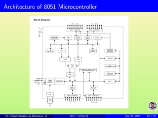 Microcontroller 8051 basics (part I) | PPT