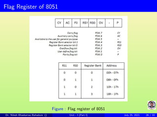 Microcontroller 8051 basics (part I) | PPT