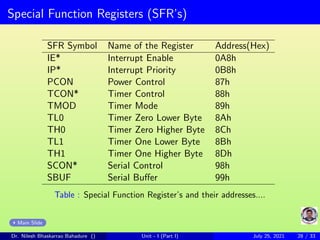 Microcontroller 8051 basics (part I) | PPT