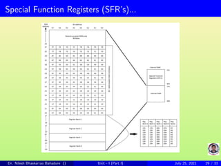 Microcontroller 8051 basics (part I) | PPT