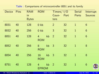 Microcontroller 8051 basics (part I) | PPT