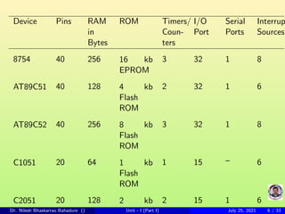 Microcontroller 8051 basics (part I) | PPT