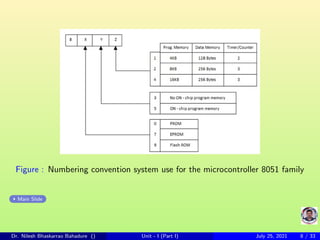 Microcontroller 8051 basics (part I) | PPT