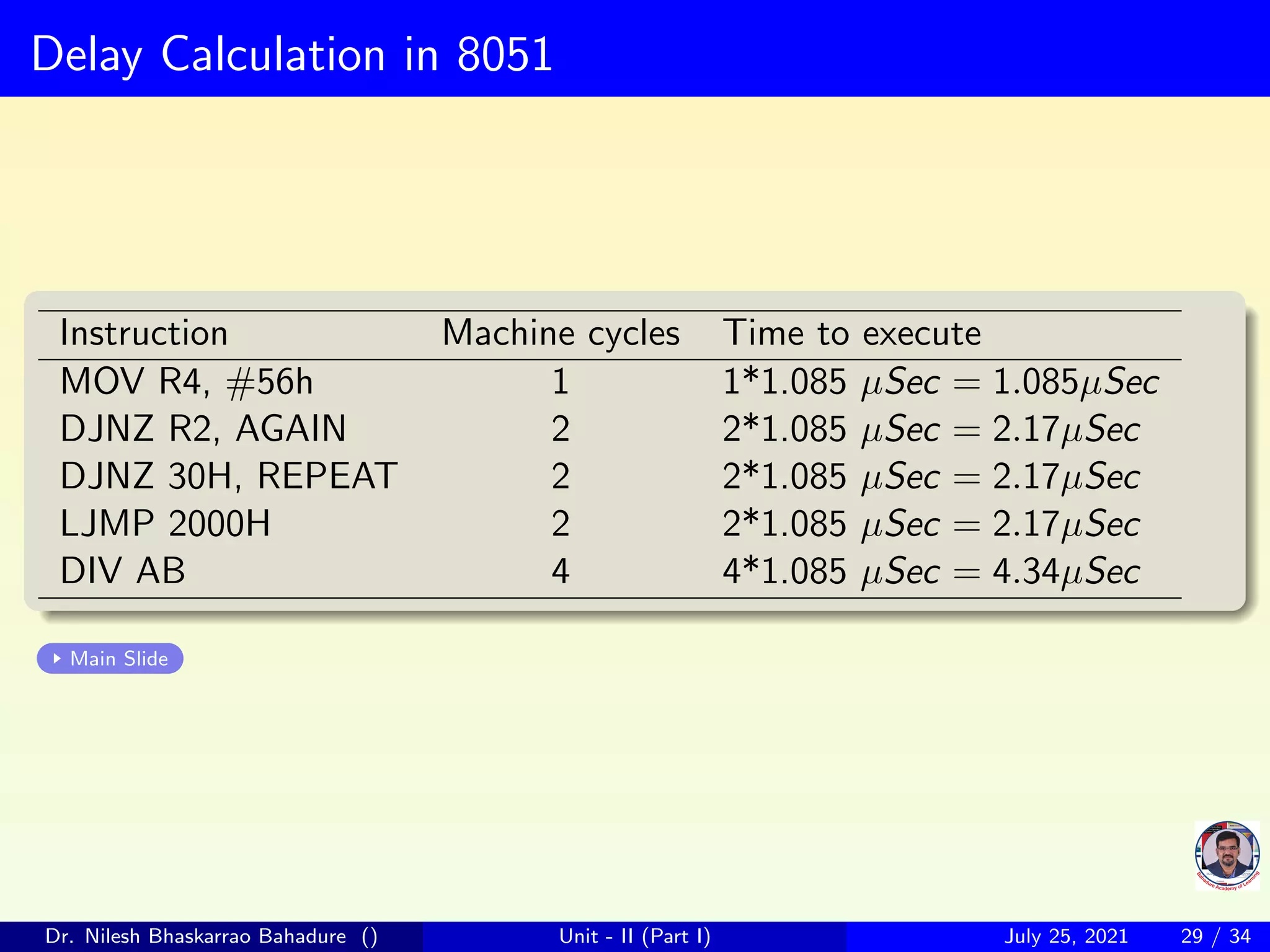 Microcontroller 8051 instruction set and assemble directives | PDF