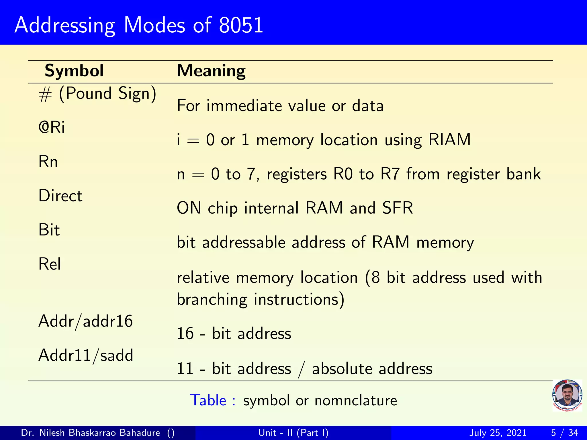 Microcontroller 8051 instruction set and assemble directives | PDF