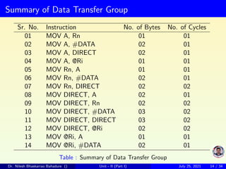 Microcontroller 8051 instruction set and assemble directives | PDF