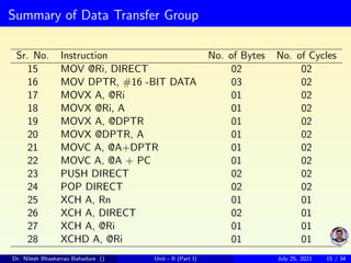Microcontroller 8051 instruction set and assemble directives | PDF