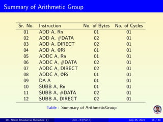 Microcontroller 8051 instruction set and assemble directives | PDF