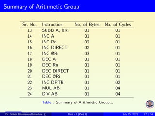 Microcontroller 8051 instruction set and assemble directives | PDF
