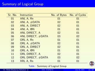 Microcontroller 8051 instruction set and assemble directives | PDF