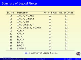 Microcontroller 8051 instruction set and assemble directives | PDF