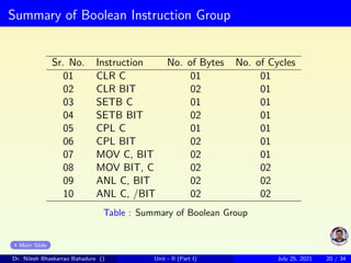 Microcontroller 8051 instruction set and assemble directives | PDF
