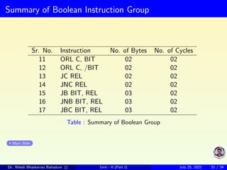 Microcontroller 8051 instruction set and assemble directives | PDF
