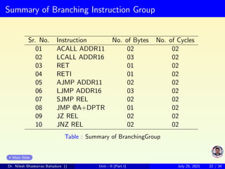 Microcontroller 8051 instruction set and assemble directives | PDF