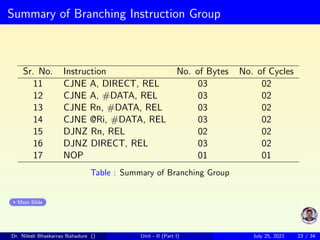 Microcontroller 8051 instruction set and assemble directives | PDF