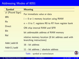 Microcontroller 8051 instruction set and assemble directives | PDF