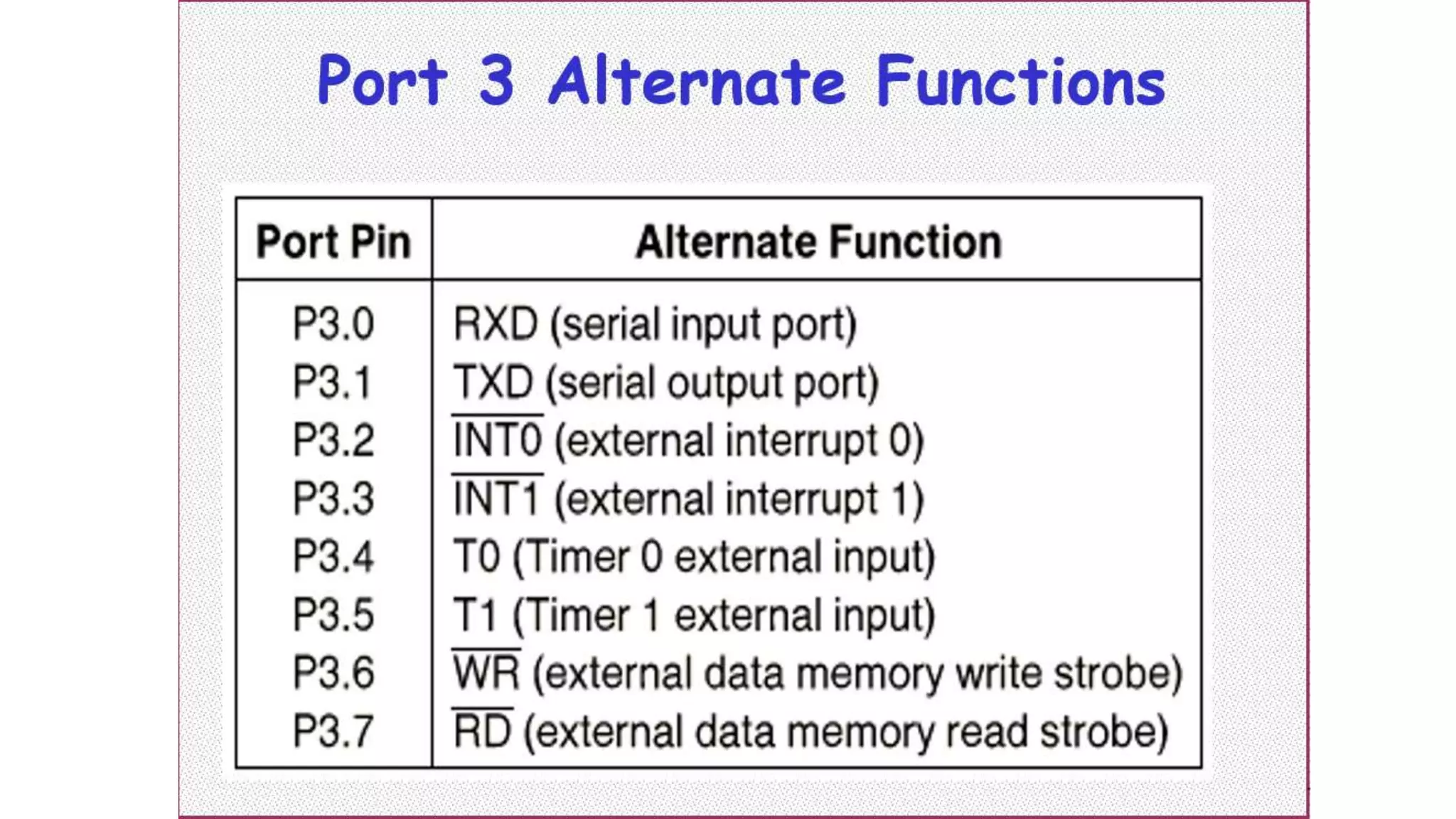 Microcontroller 8051 introduction | PPT